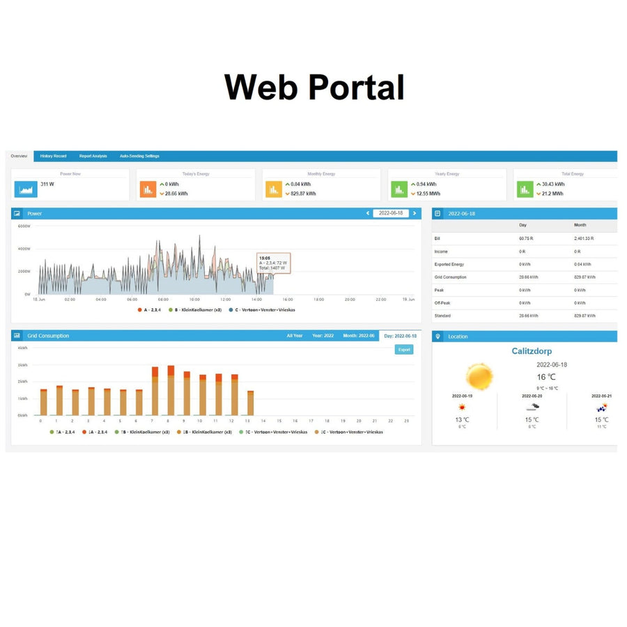 IAmMeter Bi-directional 150A Three Phase WiFi Power Meter - Sustainable ...
