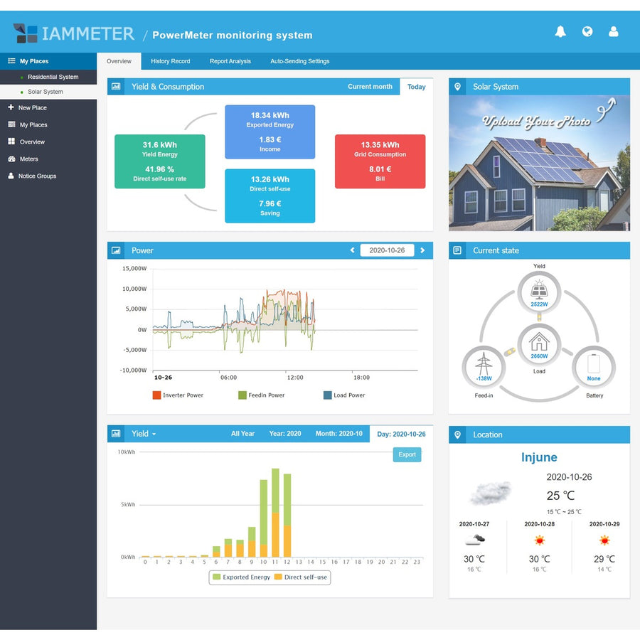 IAmMeter Bi-directional Three Phase WiFi Power Meter – 250A – Sustainable